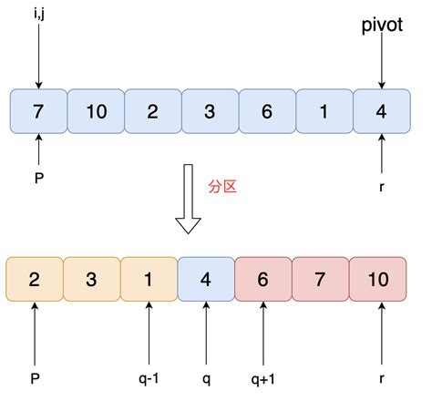 递归算法在编程中的重要应用 知乎