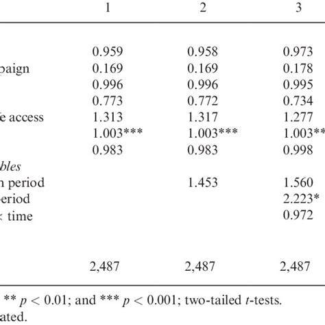 Multinomial Logistic Models Predicting The Wellness Frame Download Table