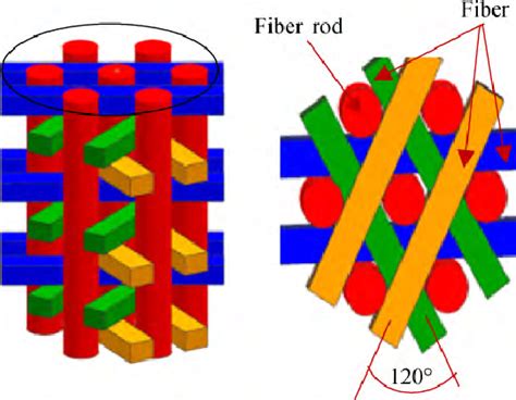 Weaving Diagram Of 4d Carbon Carbon Composites Download Scientific