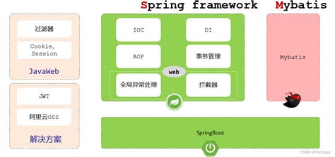 【java Web】014 Springboot原理（配置优先级、bean管理、springboot原理）springboot Java Class类spring Bean管理 Csdn博客