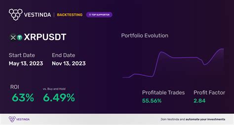 xrp ripple moving averages expert trading strategies vestinda