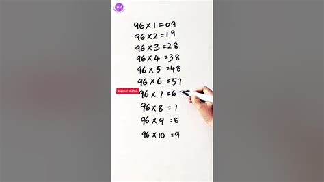 Shorts Ytshorts Multiplicationtable 96 Times Table Learn Multiplication Table Of 96 Youtube