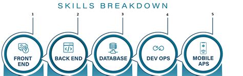 The Best Courses Guide Full Stack Developer Shiksha Online