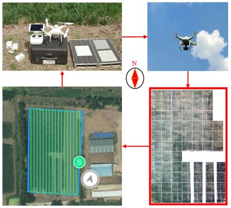 Agriculture Free Full Text Winter Wheat Yield Estimation Based On Multi Temporal And Multi