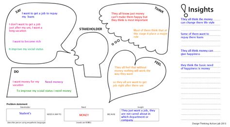 Empathize And Define Pdf Student Financial Aid Financial Assistance