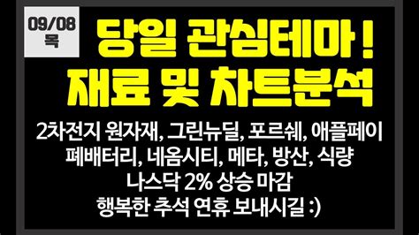 당일 관심테마 2차전지그린뉴딜포르쉐애플네옴방산미래나노텍한국정보통신금양성일하이텍삼기코리아에스이한미글로벌코리아에프티양지사현대바이오대명에너지한화