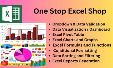 Do Excel Sheet Google Sheet Pivot Tables Graphs Interactive Excel