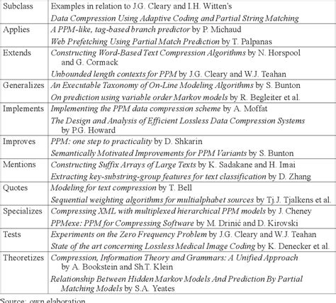 Taxonomy Science Examples