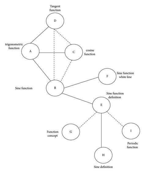 Tree Structure Characteristics Of Nursing Knowledge Points Download Scientific Diagram