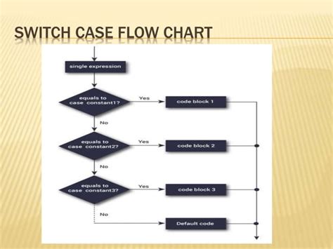 Conditional Statement In C Language Pptx Programming Languages Computing