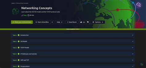 Networking Cybersecurity Tryhackme Learningjourney Sonu S