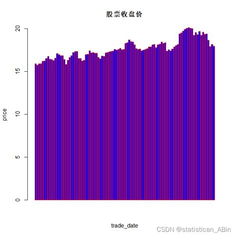 R语言数据分析案例41 上证00001股票多元线性回归和预测用r语言绘制收盘价预测 Csdn博客