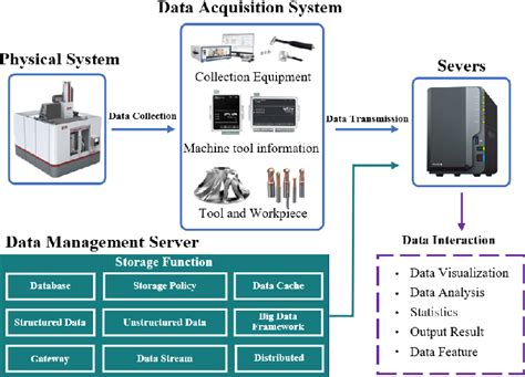Figure 3 From Construction Method Of Digital Twin System For Thin Walled Workpiece Machining