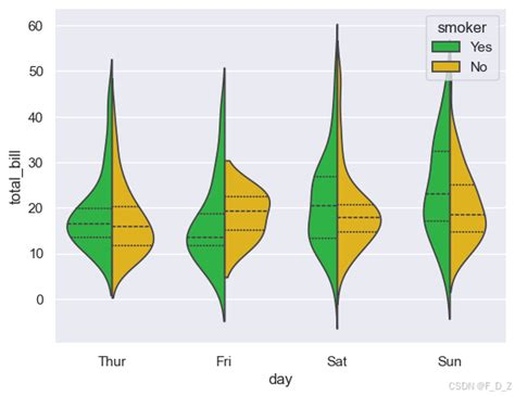 【python】数据可视化之分类图分类可视化 Csdn博客