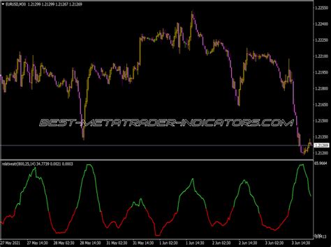 Relative Atr Indicator ⋆ Top Mt4 Indicators Mq4 Or Ex4 ⋆ Best Metatrader