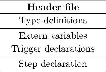 Parts Of The Generated Header H And C Code C Files Download Scientific Diagram