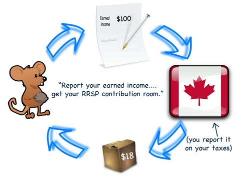 Rrsps 101 How Rrsps Work And Whether Its The Right Tool For You Rags To Reasonable