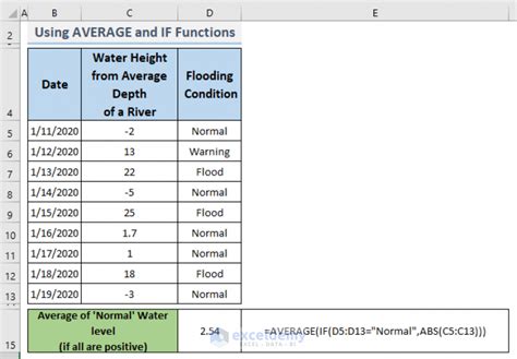 How To Average Negative And Positive Numbers In Excel