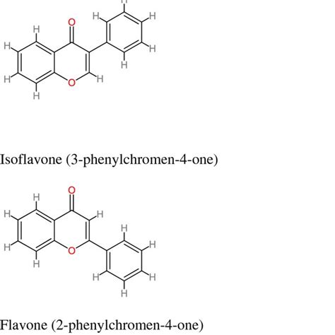Chemical Structure Of Stigmasterol And Campesterol Download Scientific Diagram