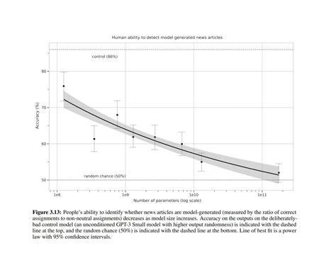 The Scaling Hypothesis ·