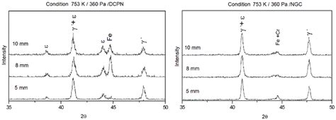 X Ray Diffraction Patterns Of The Samples Nitrided In Aisi 316 Steel