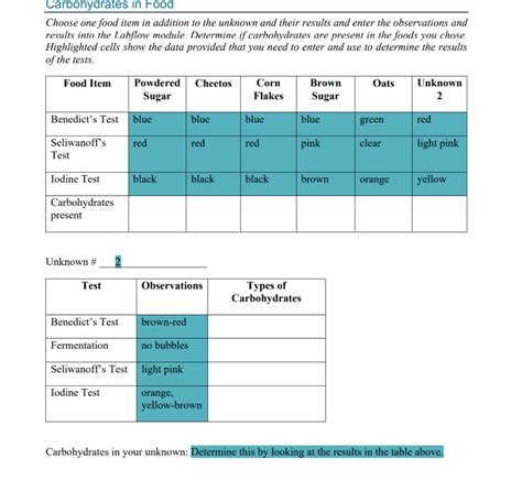 Solved Lab 7 Objectives Become Familiar With The Chegg Com