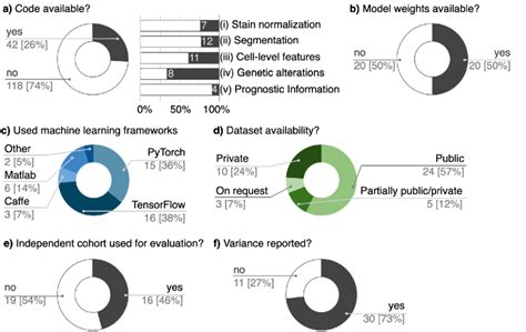 Analysis Of Our Systematic Literature Search On 161 Computational Download Scientific Diagram