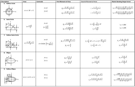 6 2 Simple Section Properties Abbott Aerospace SEZC
