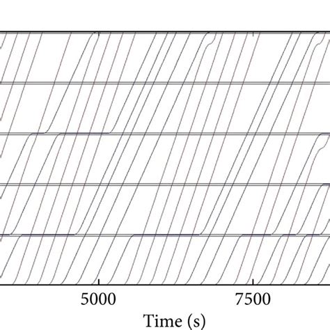 The Actual Train Graph Under Conditions Of Fixed Autoblock Considering Download Scientific