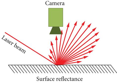 How To Reflect Laser Beam The Best Picture Of Beam