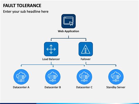 Fault Tolerance PowerPoint And Google Slides Template PPT Slides