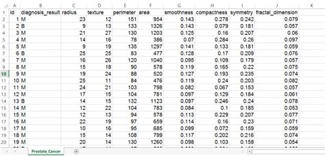 knn algorithm knn in r knn algorithm example