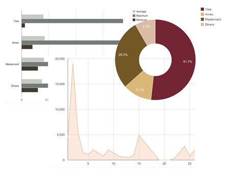 Wordpressへグラフを挿入する便利なプラグイン8選