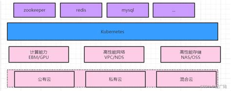 云原生istio基本介绍 Csdn博客
