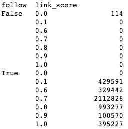 Working With Large Internal Link Graphs In Python Briggsby