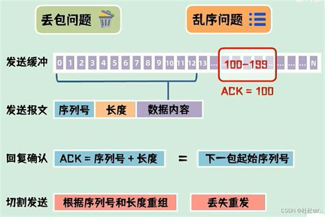计算机网络面试题:1tcp和udp区别面试题 Tcp和udp的区别 Csdn博客 计算机网络面试题:1tcp和udp区别面试题 Tcp和udp的区别 Csdn博客