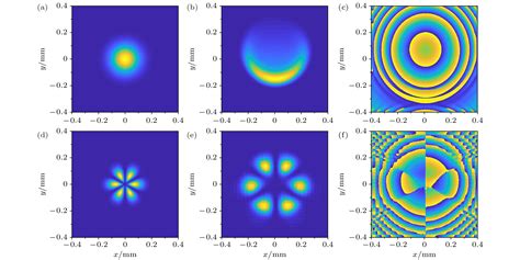 Propagation Characteristics Of Rotating Beams Under Combined Effect Of