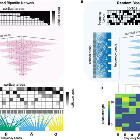 Nested Oscillatory Networks Sensitive To Av Speech Asynchronies A