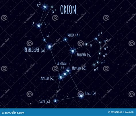 Orion Constellation Vector Illustration With The Names Of Basic Stars