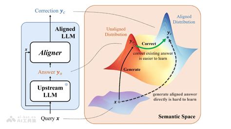 Interview Coder Ai面试工具,支持截图捕捉面试题目自动解析 Ai工具集 Interview Coder Ai面试工具,支持截图捕捉面试题目自动解析 Ai工具集