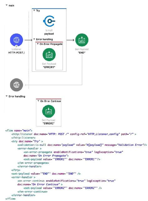 Mulesoft Certified Developer Level 1 Mule 4 Quiz