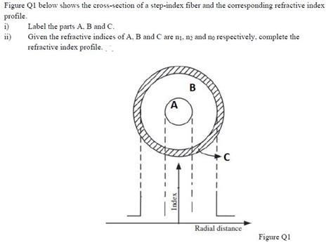 Solved Figure Q1 Below Shows The Cross Section Of A