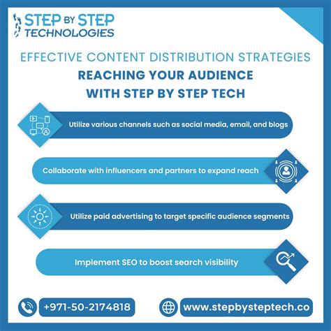 Stepbystep Technologies On Linkedin Want To Ensure Your Content Gets