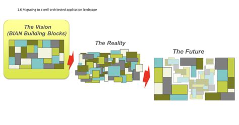 Bian Certification Foundation Syllabus And Starter Package Van Haren Group