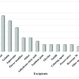 Occurrence Probability Severity Level Detectability Determination Download Scientific