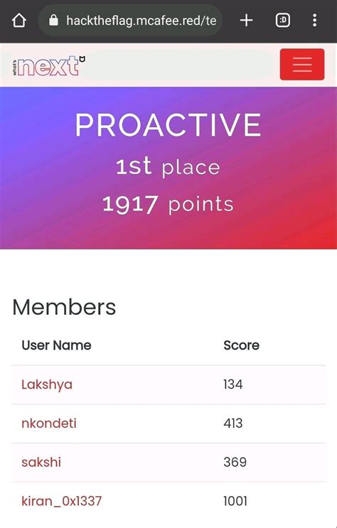 Kiran Raj On Linkedin Htf Ctf Mcafee Innovationsummit2022