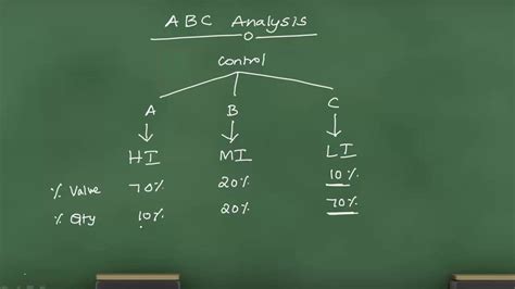 Abc Analysis Track2training