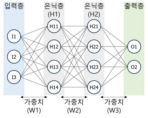 Flops Floating Point Operations