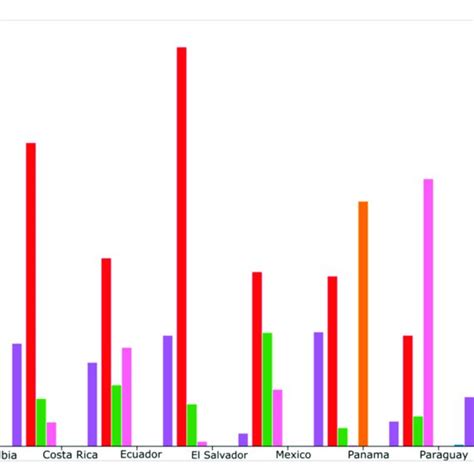 Vulnerabilities By Type Of Computer Application Download Scientific Diagram
