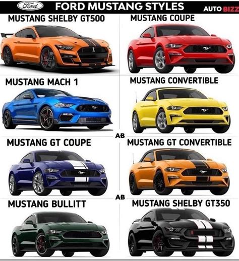 Pin On Mustang Fast Cars Videos Classy Cars Expensive Sports Cars